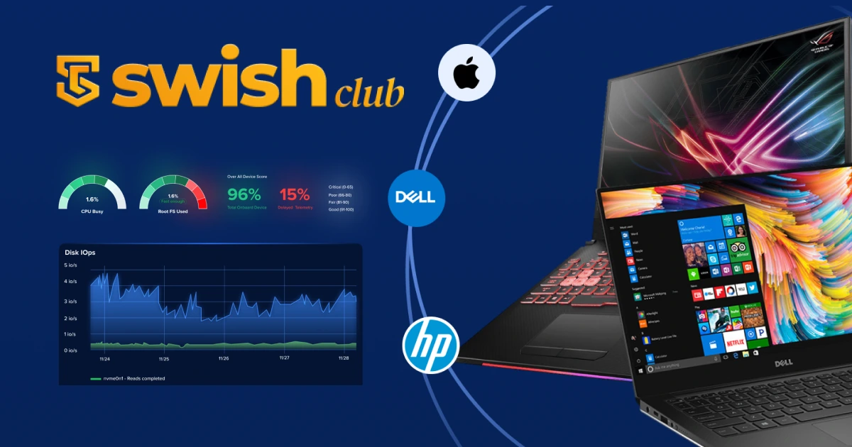Swish Club Secures $4.5 Mn in Pre-Series A Funding to Revolutionize IT ...